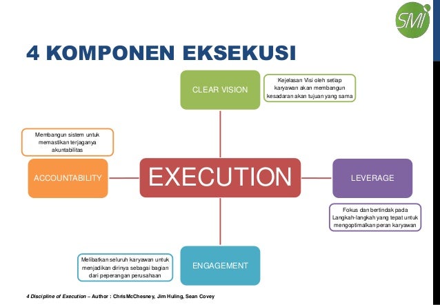 ELP Training Program