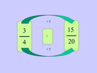 4e. equivalent fractions | PPT