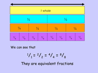 4e. equivalent fractions | PPT