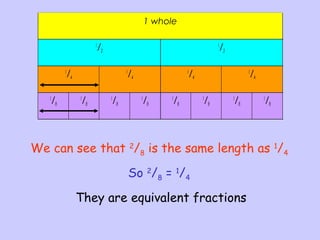 4e. equivalent fractions | PPT