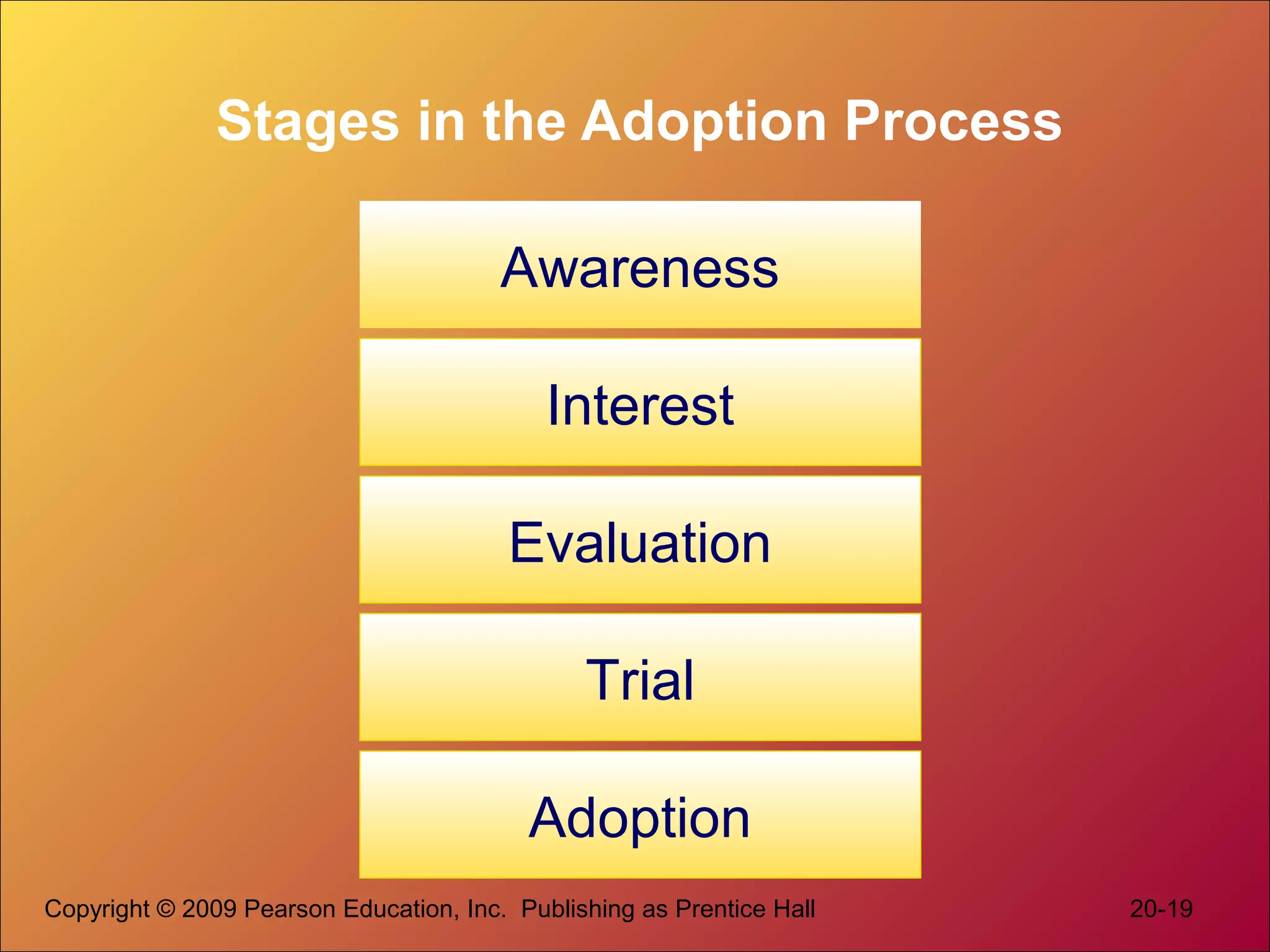 Introducing New Market Offerings - 4E | PPT