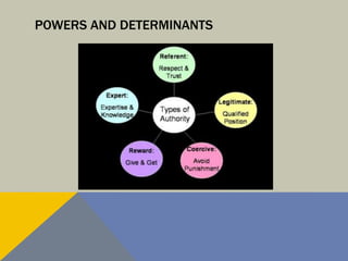 Referent leadership | PPT