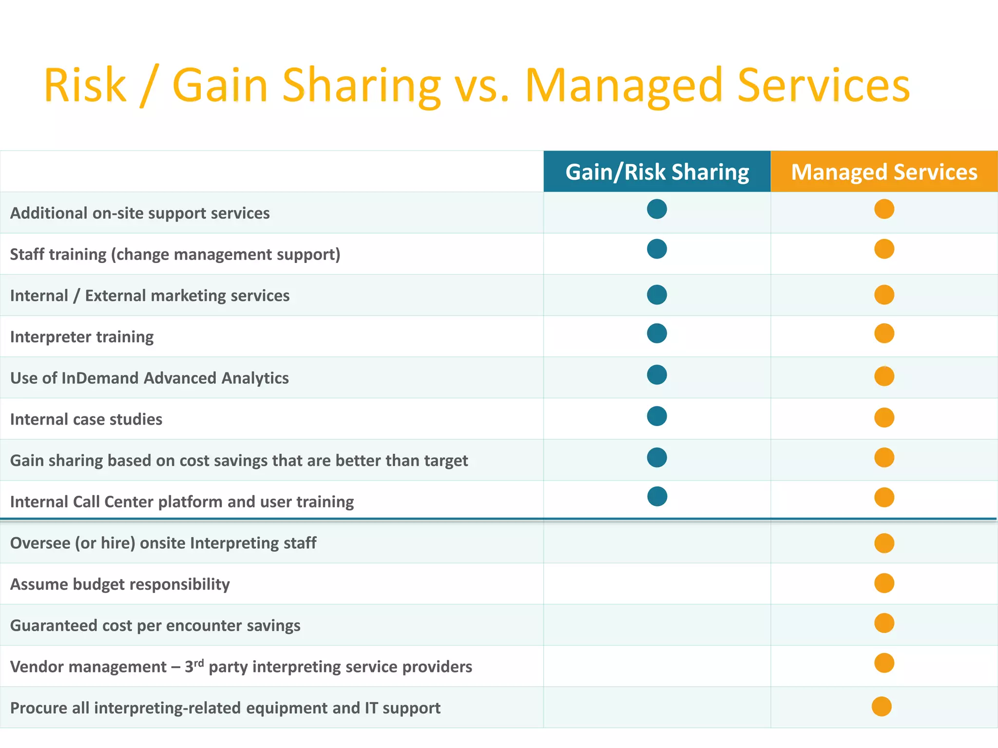 Indemand New Overview-Vicki | PPTX | Web Conferencing | Computer ...