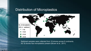 Microplastic Pollution - Presentation | PPTX