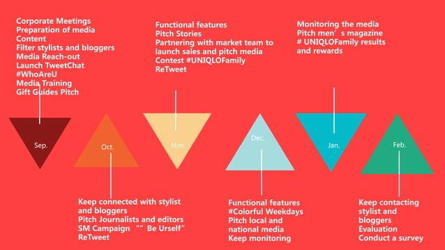 UNIQLO strategic communication plan | PPTX | Apparel Industry | Industries