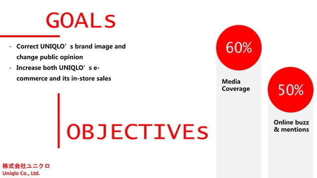 UNIQLO strategic communication plan | PPTX | Apparel Industry | Industries