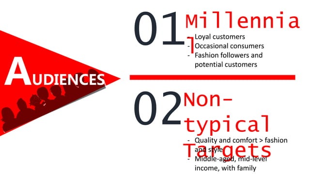 UNIQLO strategic communication plan | PPTX | Apparel Industry | Industries