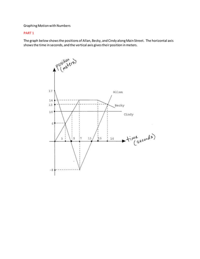Graphing Motion | PDF