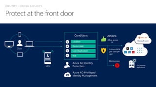 Enterprise Mobility+Security Overview | PPTX