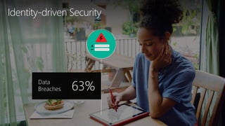 Enterprise Mobility+Security Overview | PPTX