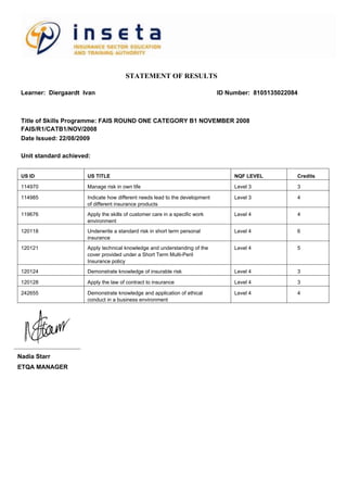 Fais Credits 1 | PDF