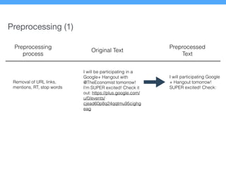 SA_presentation2_no_animations | PPT