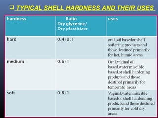 Hard gelatin capsules ppt B | PPT