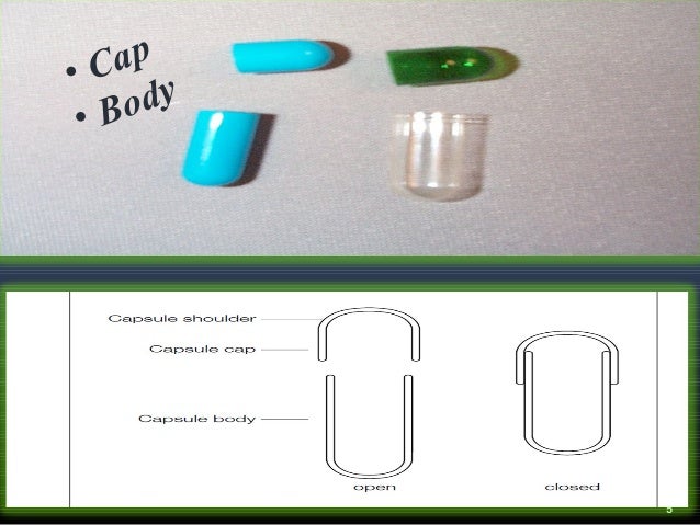 Hard gelatin capsules ppt B