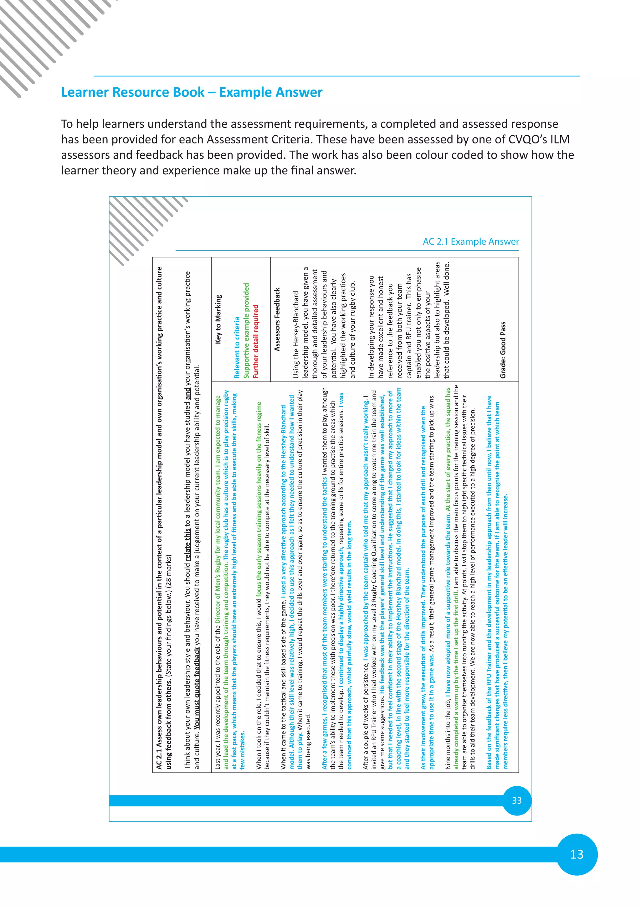 ILM Level 3 LM sample material for organisations AC 2.1 Final | PDF