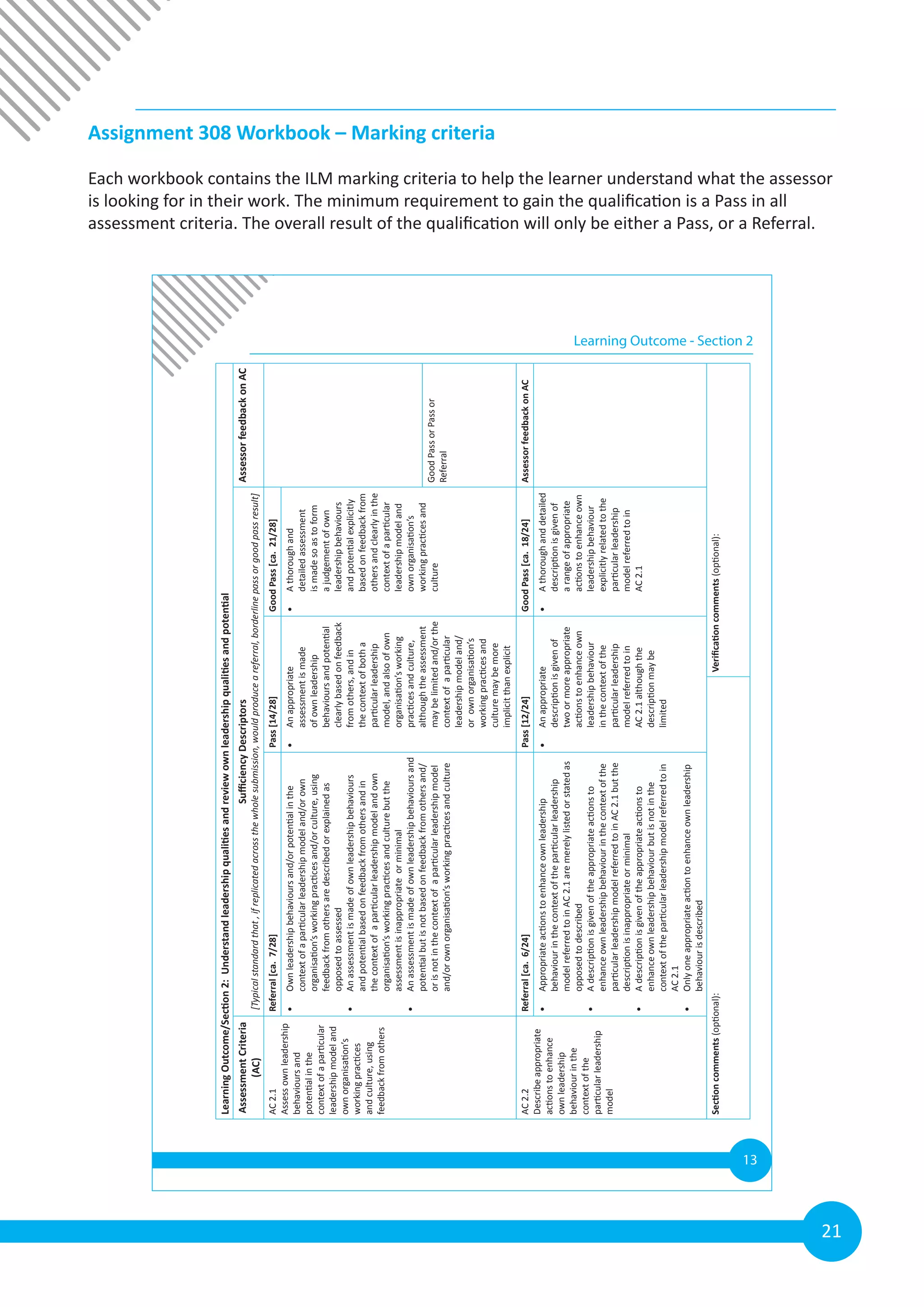 ILM Level 3 LM sample material for organisations AC 2.1 Final | PDF