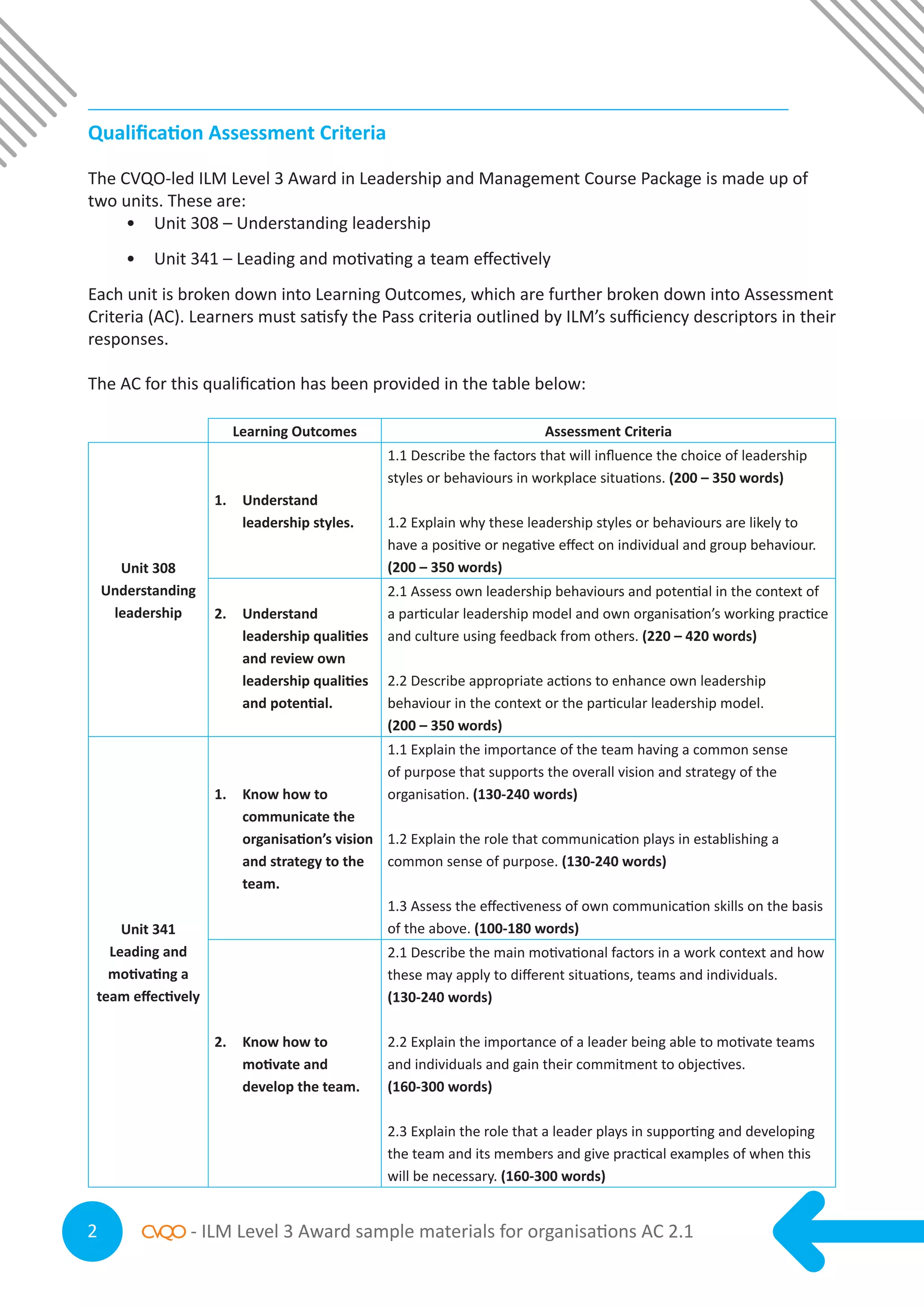 ILM Level 3 LM sample material for organisations AC 2.1 Final | PDF