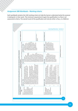 ILM Level 3 LM sample material for organisations AC 2.1 Final | PDF