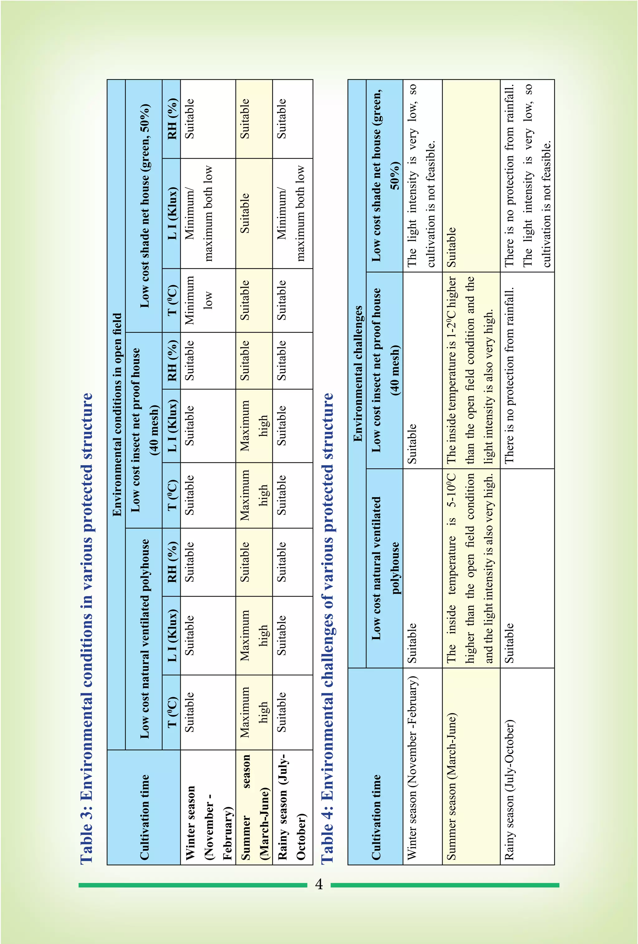 Bulletion_Low Cost Detachable Roof GH | PDF