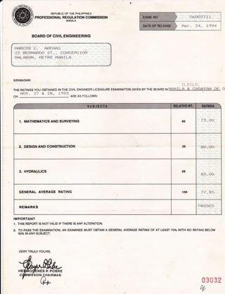 Board of Civil Engineering Certificate' | PDF