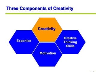 components of creativity | PPTX