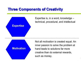 components of creativity | PPTX