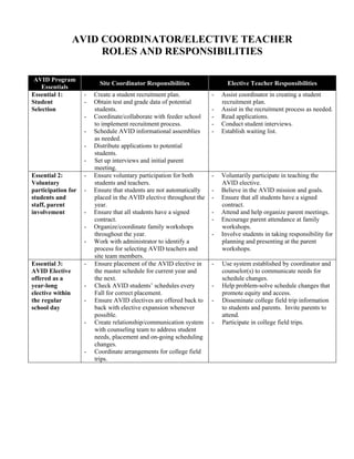 AVID Elective Teacher Responsibilities | PDF