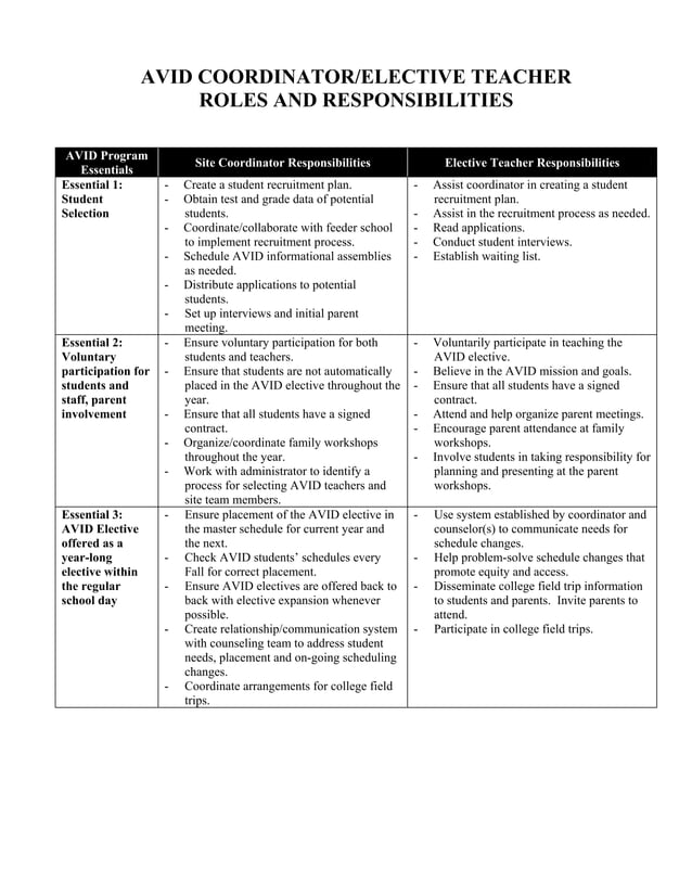 AVID Elective Teacher Responsibilities | PDF