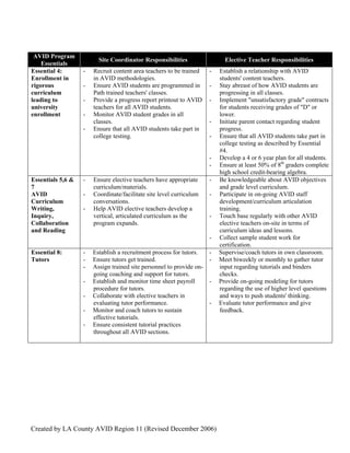 AVID Elective Teacher Responsibilities | PDF