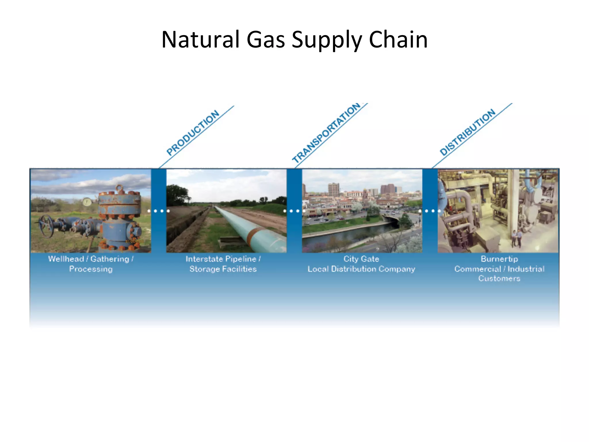 GAS SUPPLY CHAIN PARADIGM | PDF