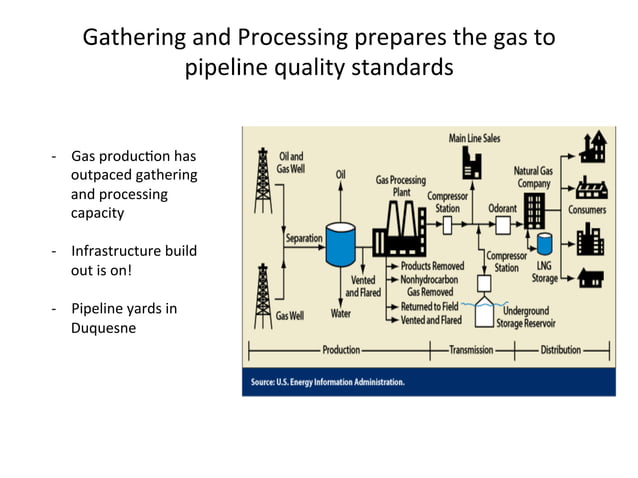 GAS SUPPLY CHAIN PARADIGM | PPT