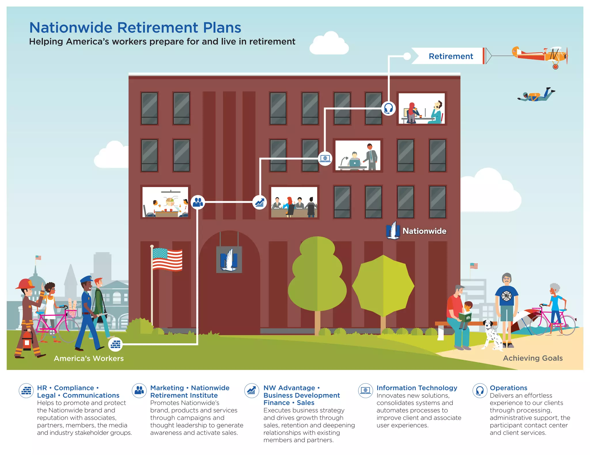 RP Infographic | PPT
