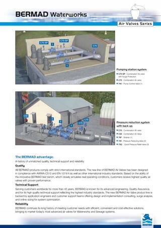 ey Bermad Air Valves Brochure | PDF