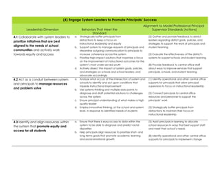 Principal Supervisor Standards REFRESH Final 06-14-16 | PDF