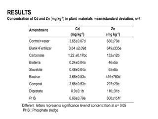 Powerpt thesis | PPTX
