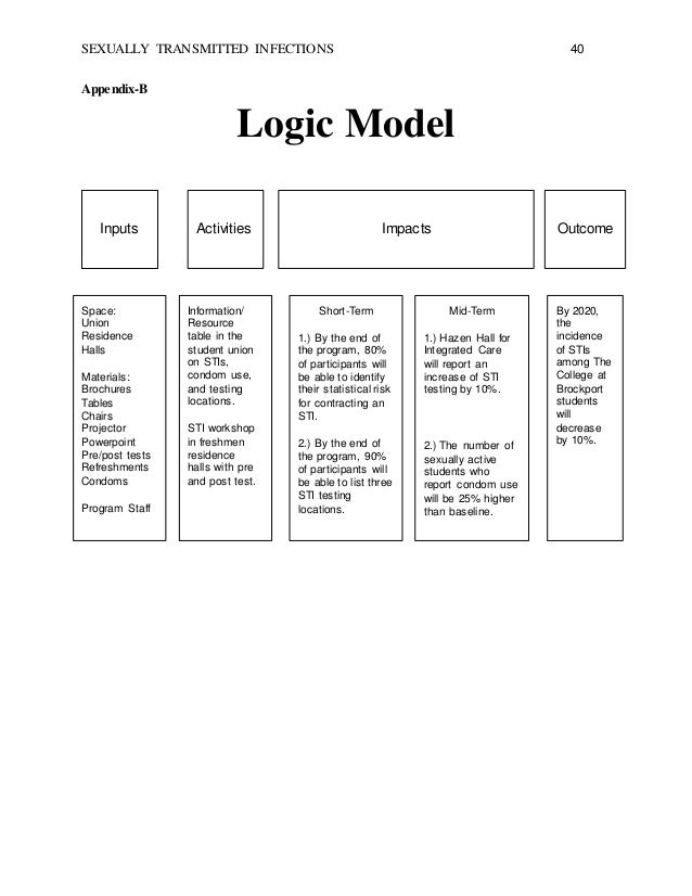 Sexually Transmitted Infection Grant Proposal 2015