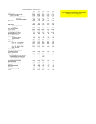 Financial Modeling and Valuation about Nike, Inc | PDF