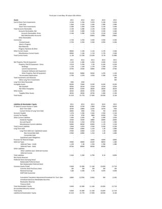 Financial Modeling and Valuation about Nike, Inc | PDF