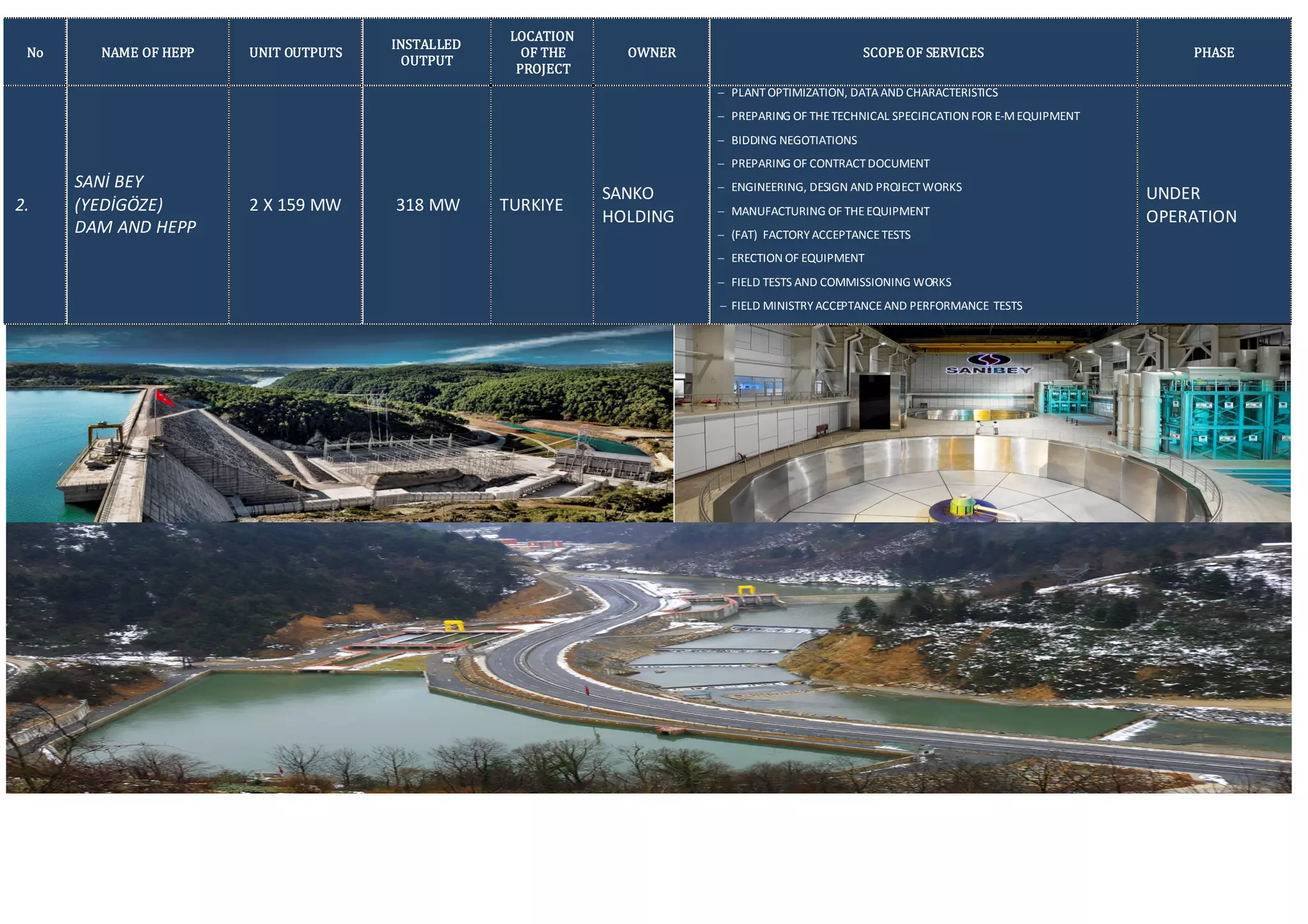 _1 YEDIGOZE _ BOYABAT DAMS AND HEPPs | PDF