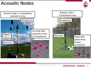 Acoustic Treacking of Small Aircraft Within an Airport | PDF