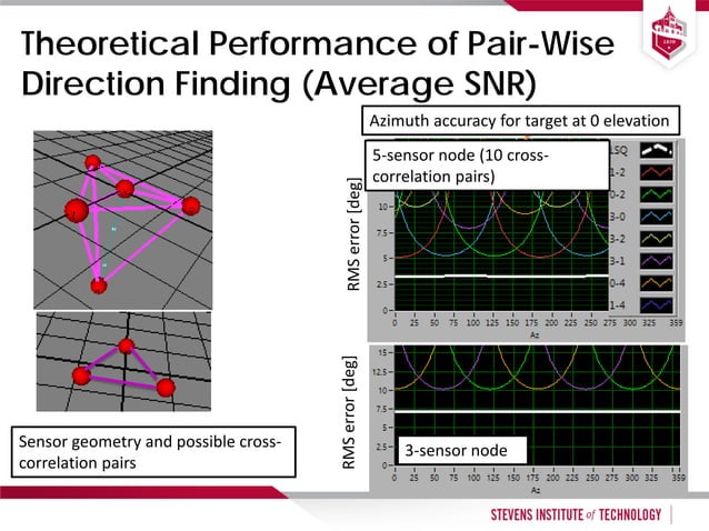 Acoustic Treacking of Small Aircraft Within an Airport | PPT