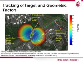 Acoustic Treacking of Small Aircraft Within an Airport | PDF