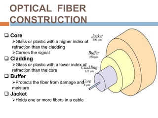Optical Fiber Cable V2 | PPTX