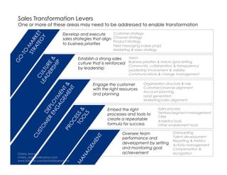Sales Transformation 2015 | PPT