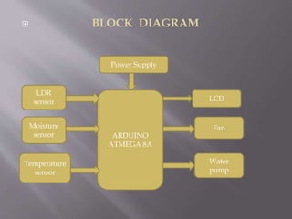 Project presentation | PPT