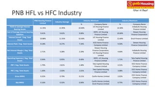 HFC Analysis - Final Presentation | PPTX | Home Financing | Personal Debt