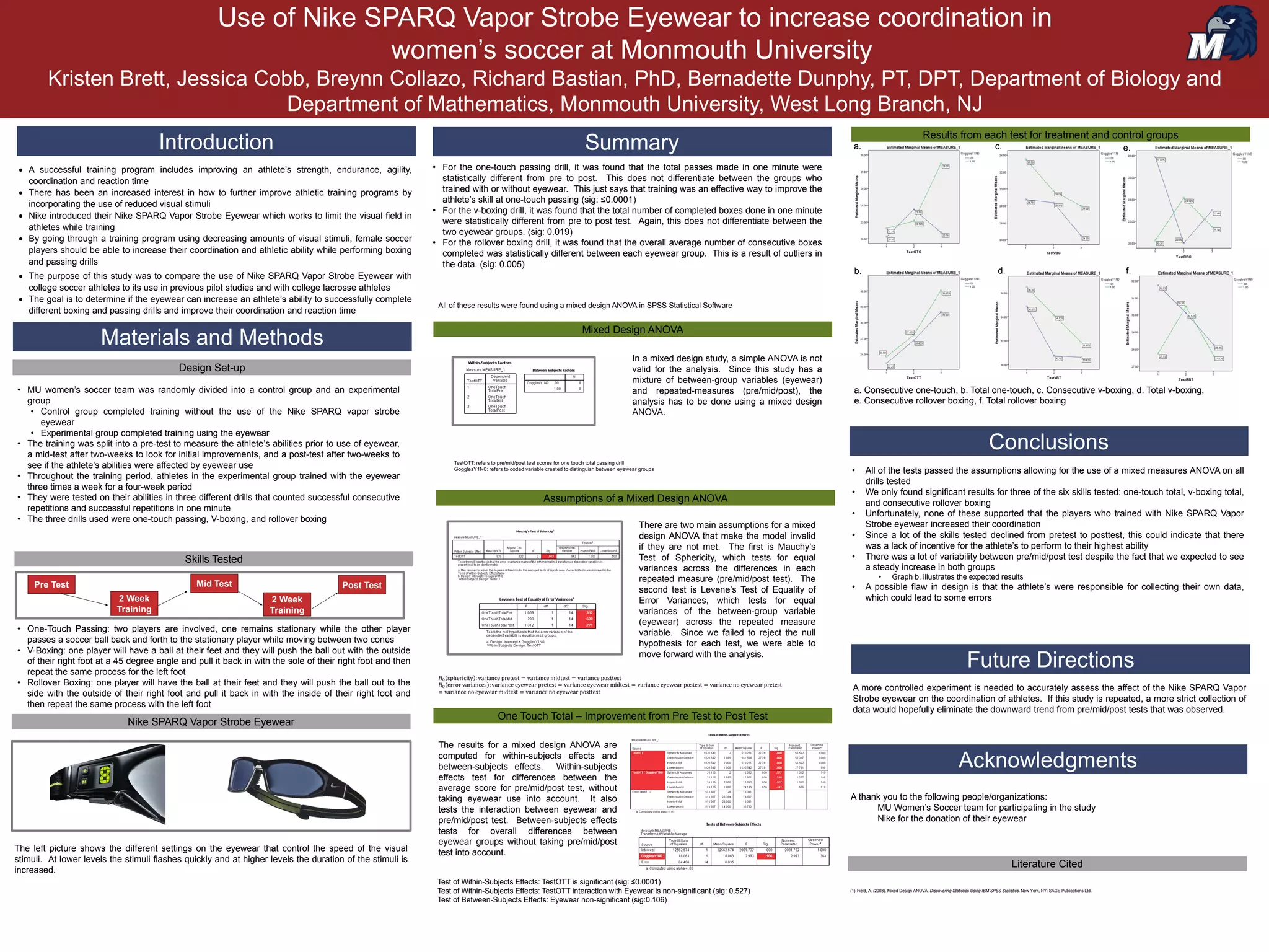 Nike Strobe Goggles Poster | PPTX