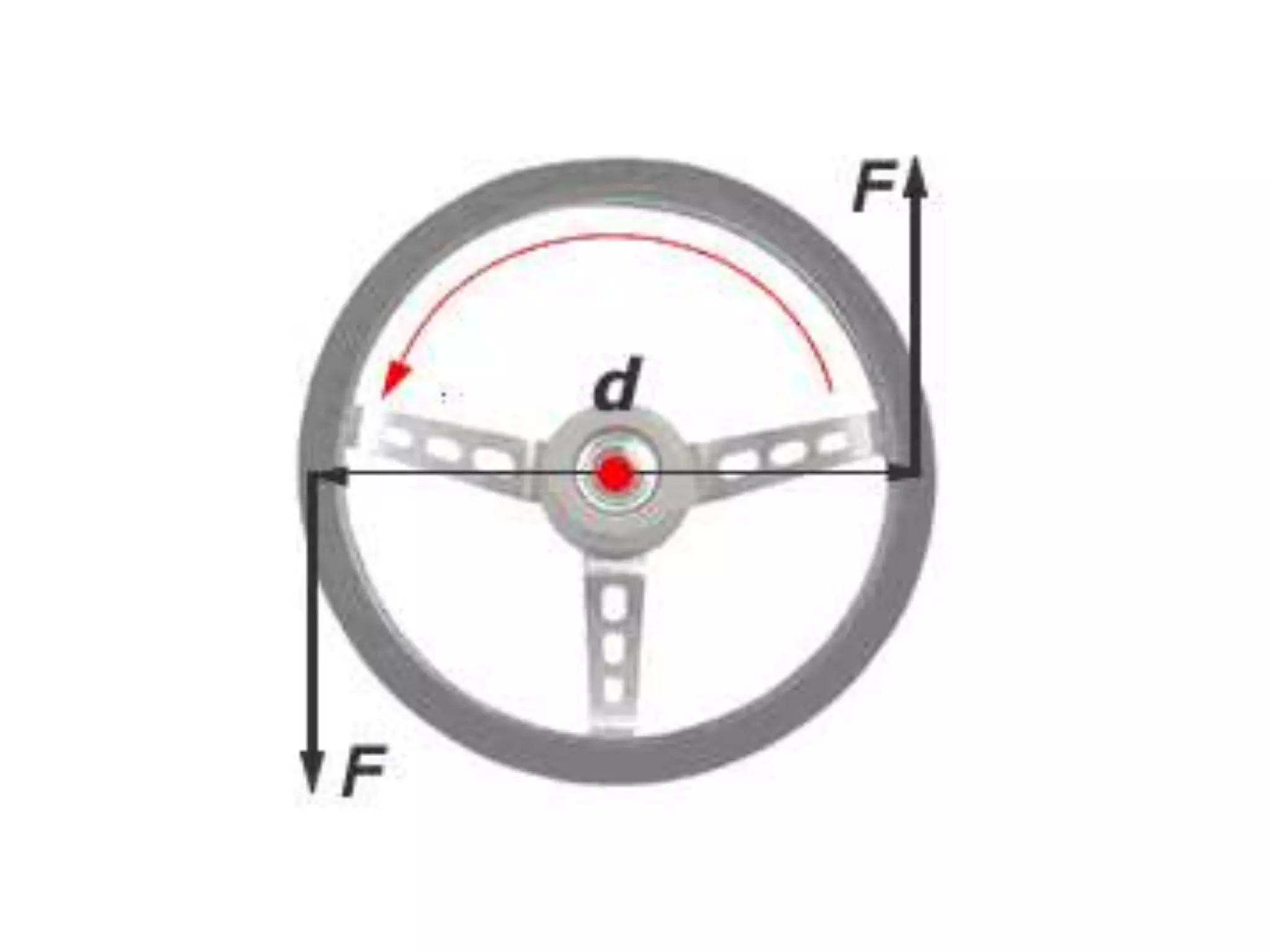 Parallel Forces | PPTX