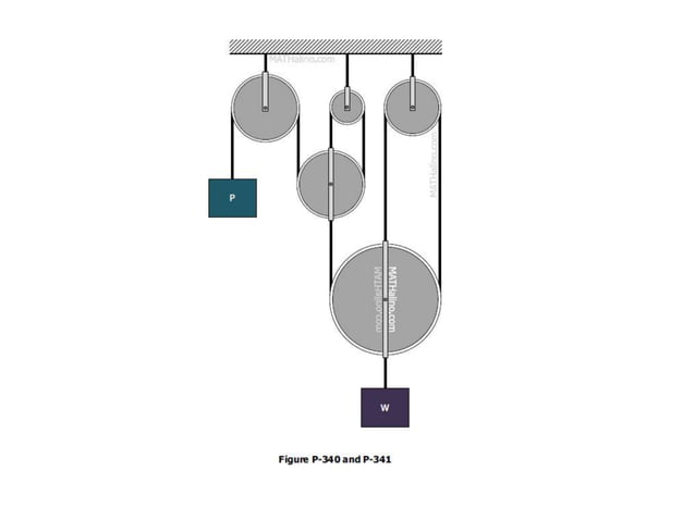 Parallel Forces | PPTX | Physics | Science