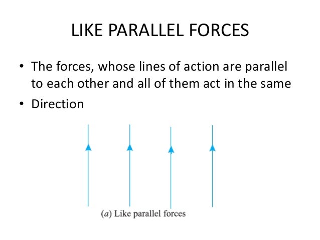 Parallel Forces